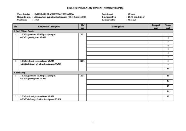 Kisi-Kisi Pts c3.2 Aij Kelas 11 TKJ | PDF