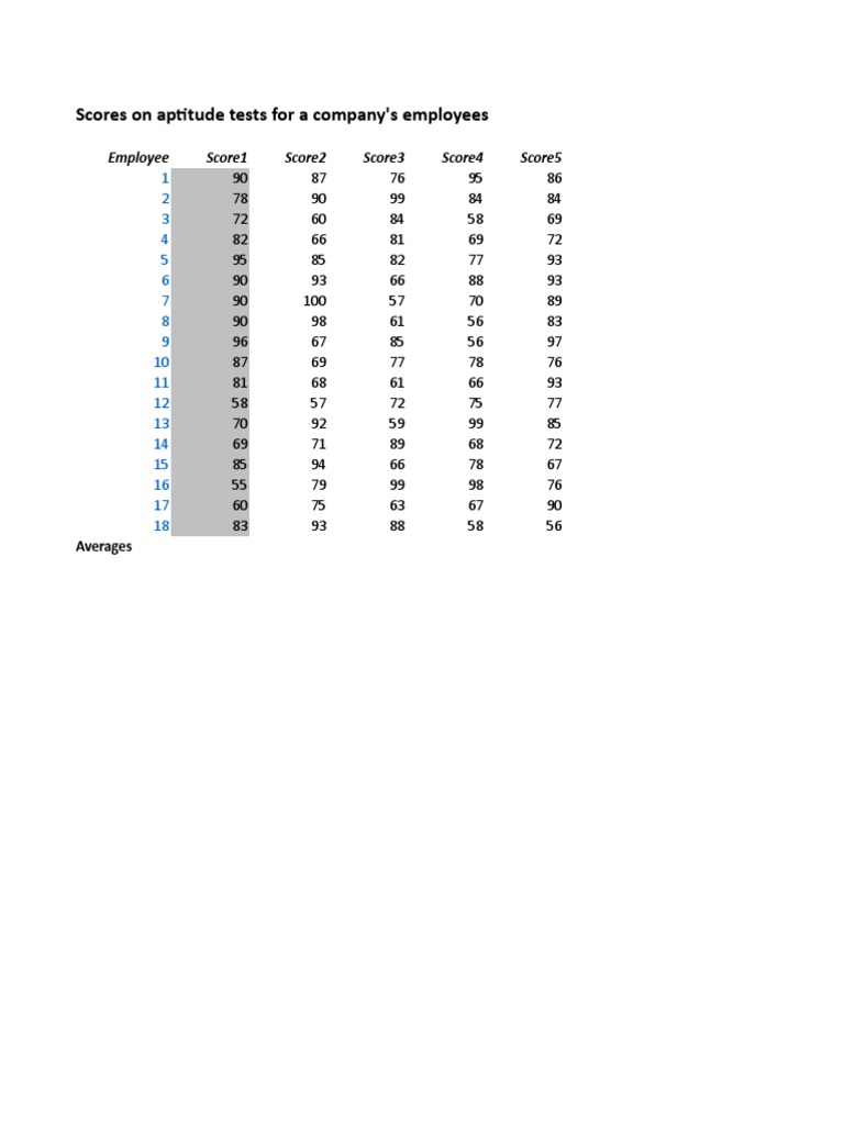 Scores On Aptitude Tests For A Company's Employees: Employee Score1 ...