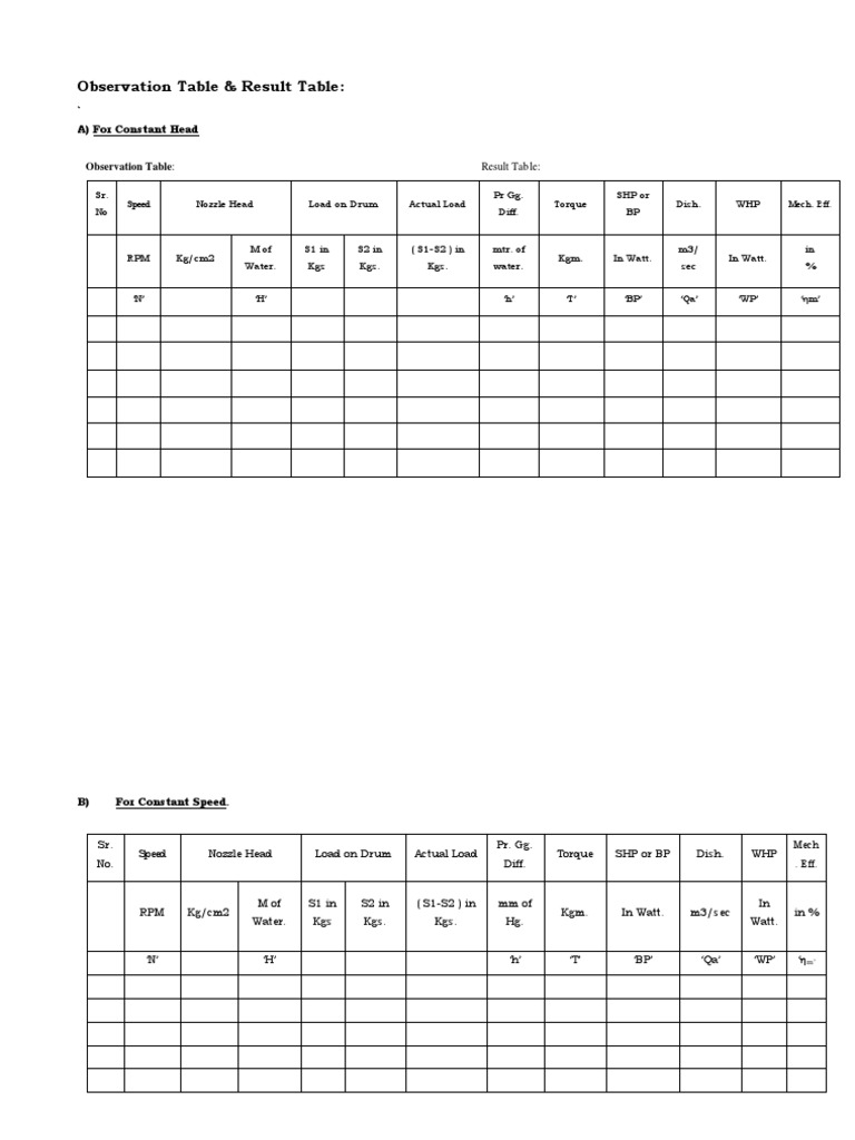 Pelton Turbine Observation Table | PDF | Power (Physics) | Energy ...