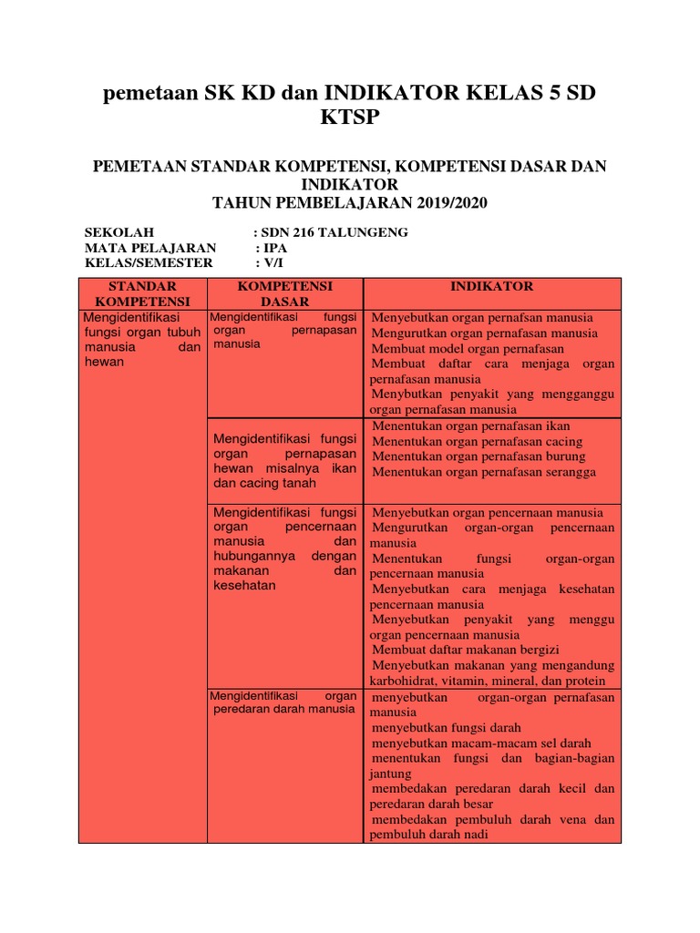 Pemetaan SK KD Dan Indikator Kelas 5 SD KTSP | PDF