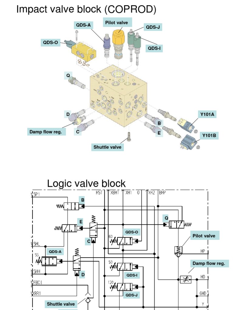 ROC Hydraulics Impact Valve Overview | PDF | Valve | Fluid Mechanics