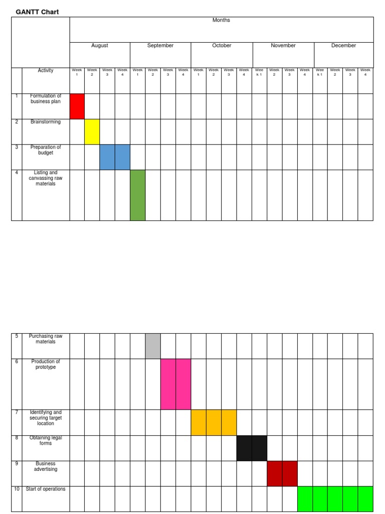 GANTT Chart 1 | PDF