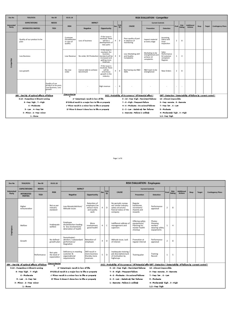 Risk Assessment Interested Parties | PDF | Risk Assessment | Risk