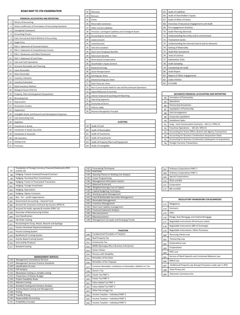 Road Map To CPA Board Preparation | PDF | International Financial ...