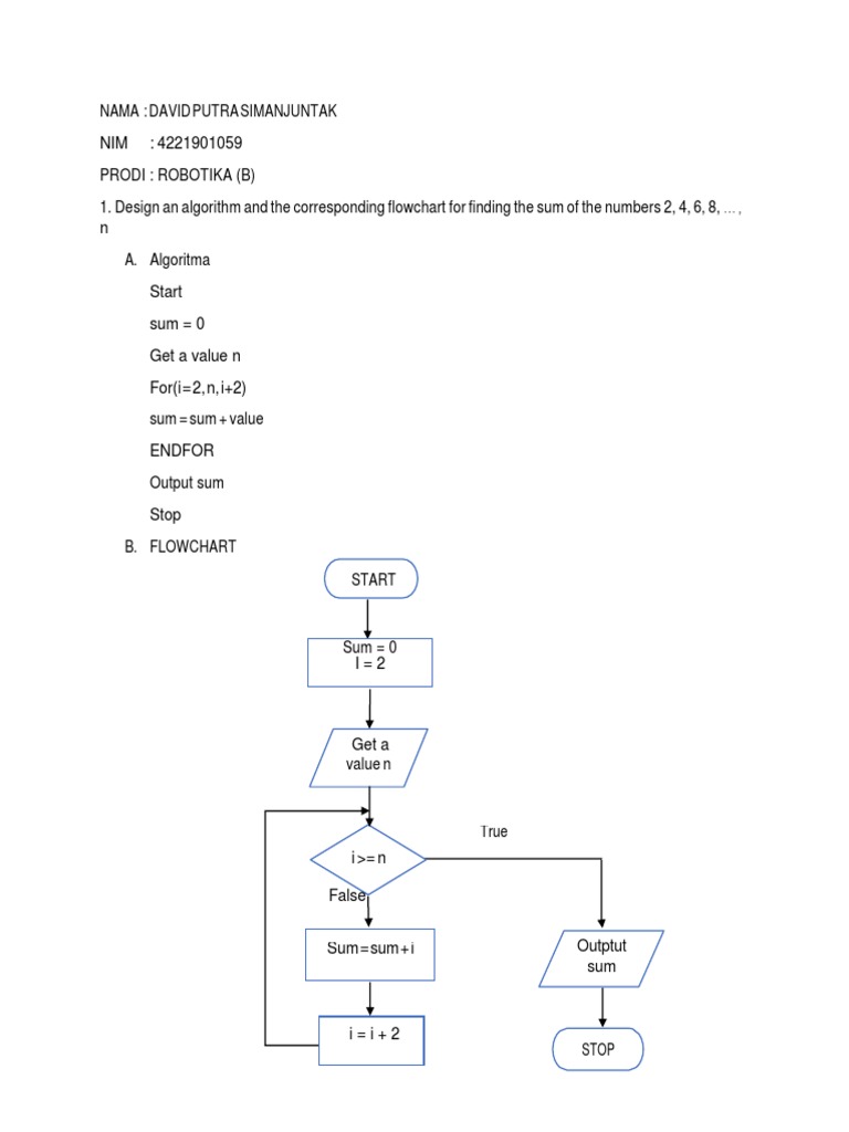 David Putra Simanjuntak. 42290059. Tugas Algortma | PDF | Applied ...