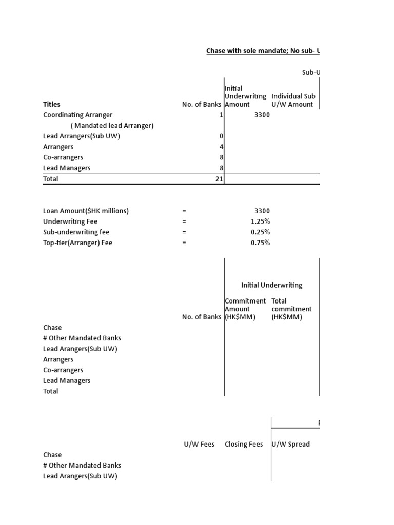 Hong Kong Loan Syndication Details | PDF | Underwriting | Service ...