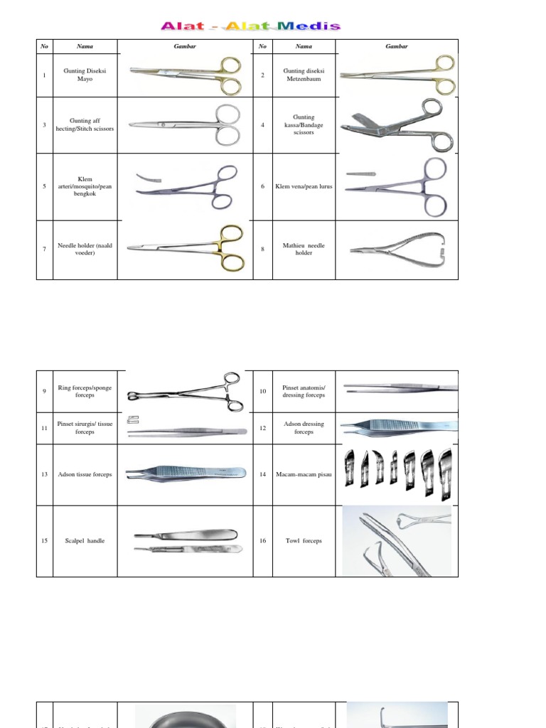 No Nama Gambar No Nama Gambar: 1 Gunting Diseksi Mayo 2 Gunting Diseksi ...