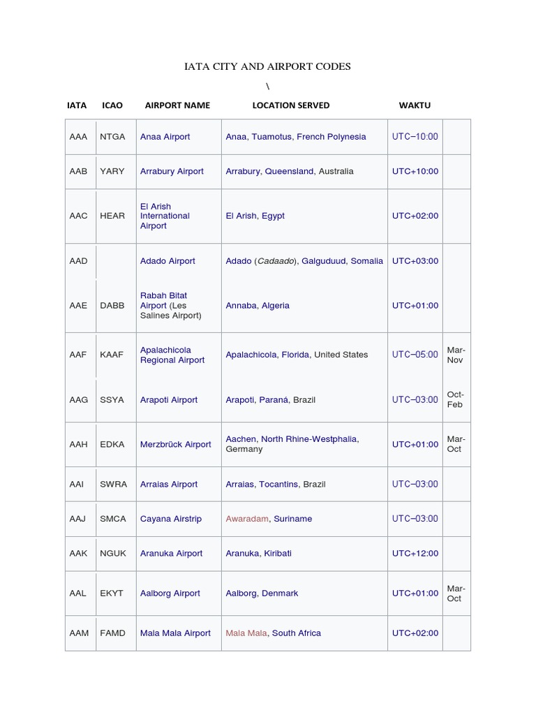 Iata City and Airport Codes | PDF | Aviation