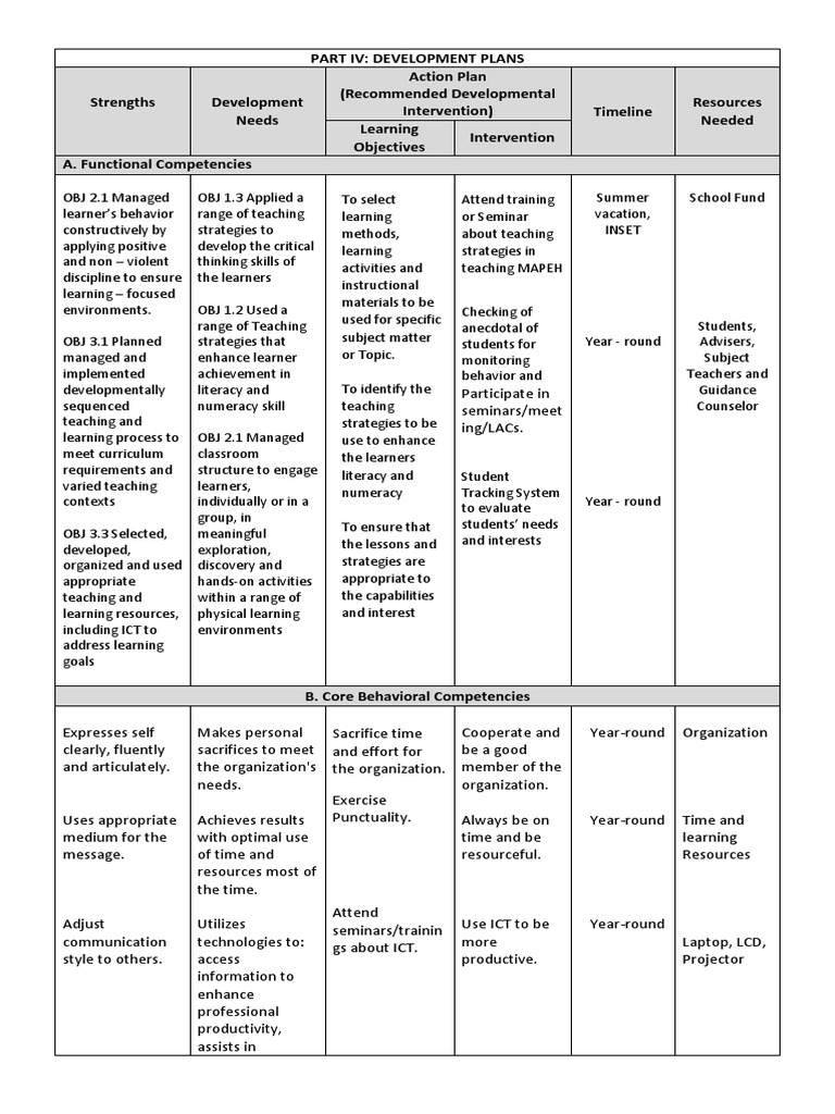 Part IV DP - Final | PDF | Teachers | Educational Psychology