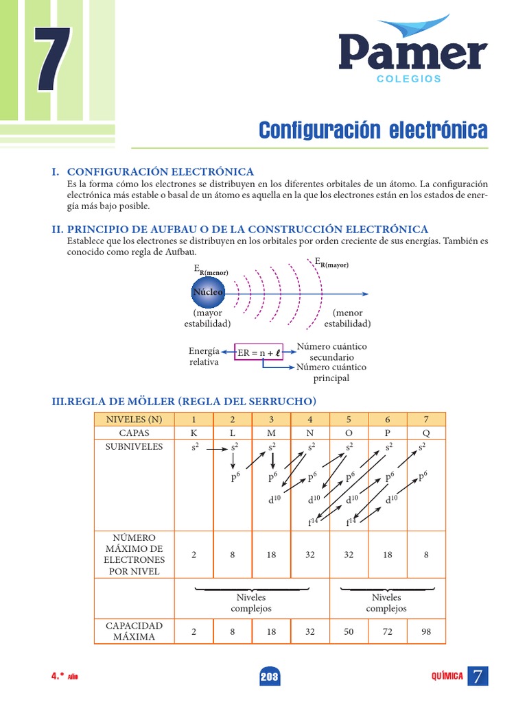 Electron Configuration: Structure and Rules | PDF | Química cuántica ...