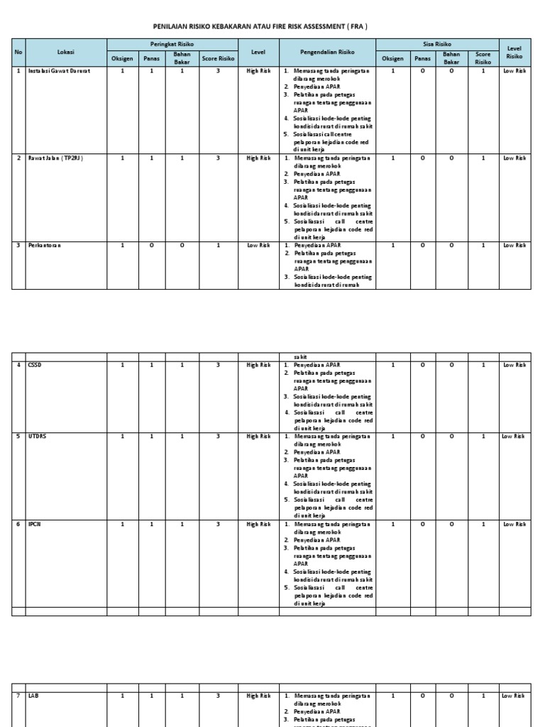 Penilaian Risiko Kebakaran Atau Fire Risk Assessment | PDF