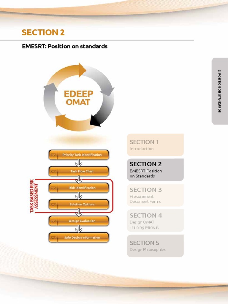 Emesrt Section2 Standards | PDF | Risk | Risk Management