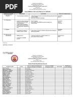 New SDO DRRM Organizational Chart | PDF | Emergency Management | Public ...