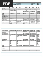 Psychometric Conversion Table PDF | PDF | Standard Score | Descriptive ...
