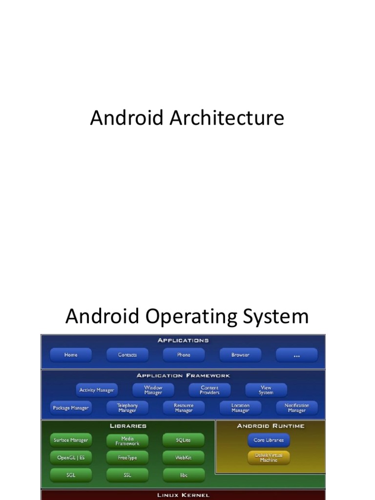 Android Architecture | PDF | Virtual Machine | Android (Operating System)