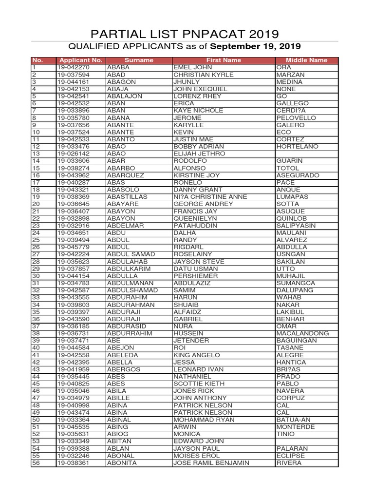 Partial List As of 19sep2019 Pnpacat 2019 1 | PDF