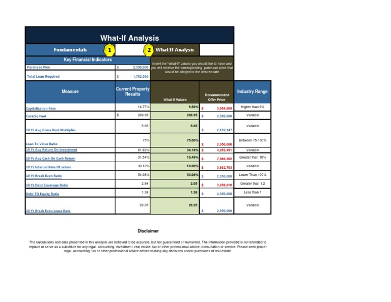 What If Analysis | PDF | Investing | Money