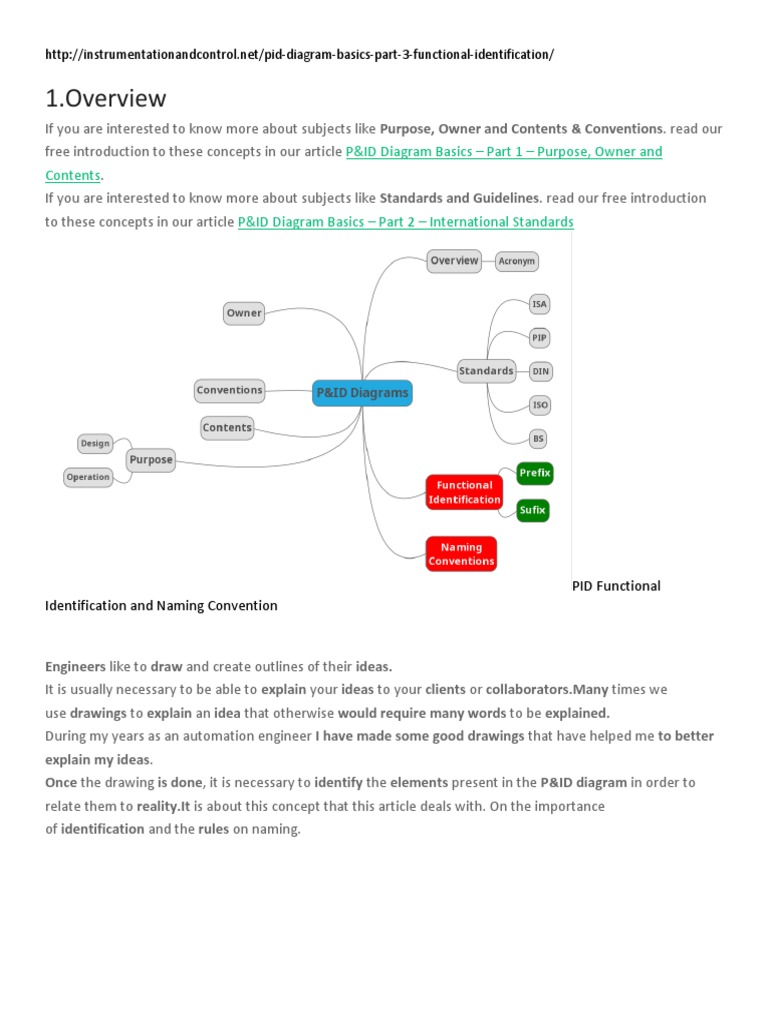 ISA PNID Standards | PDF | Identifier | Instrumentation