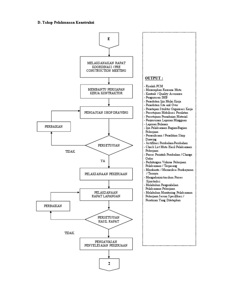 Flowchart Pekerjaan Proyek PDF | PDF