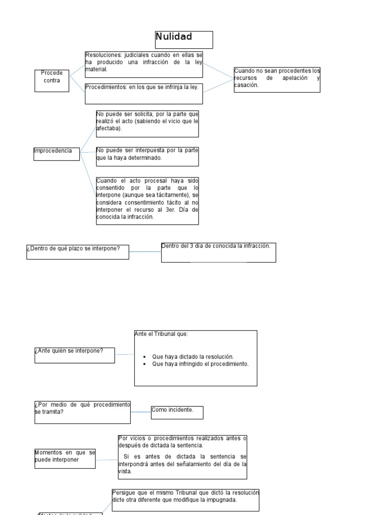 Nulidad | Apelación | Sentencia (ley)