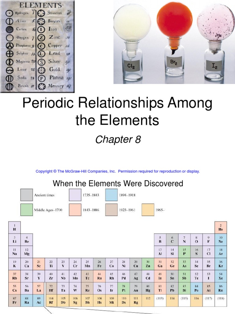 Chapter 8 Periodic Relationships | PDF | Ion | Physics