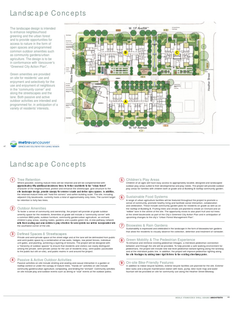 Landscape Concepts | PDF | Urban Agriculture | Gardens