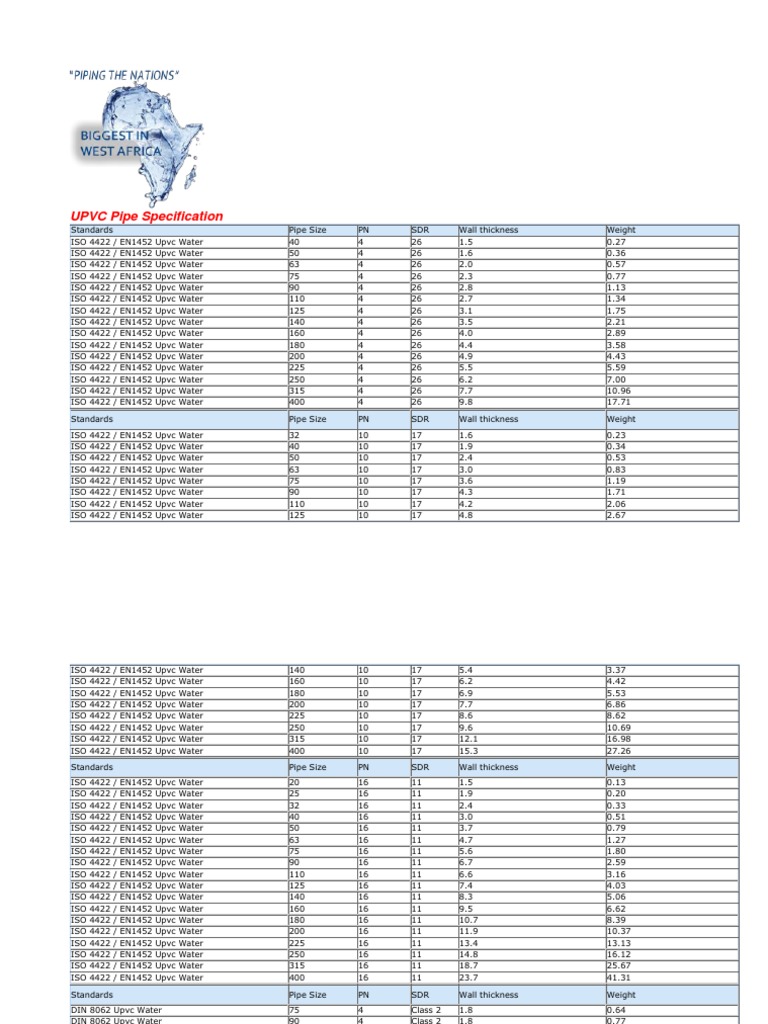 UPVC Pipe Specifications Overview | PDF | Polyvinyl Chloride | Pipe ...