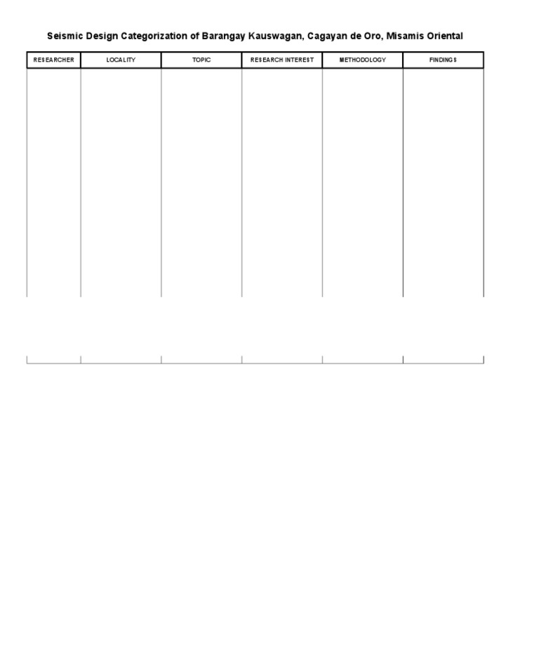 Format For RRL | PDF