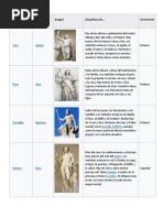 Dioses Griegos | PDF | Doce olímpicos | Hera