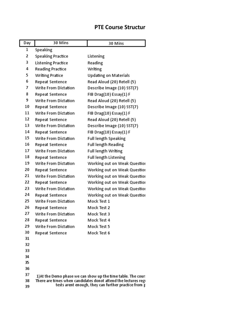 PTE Course Structure and Schedule | PDF | Education Theory | Test ...