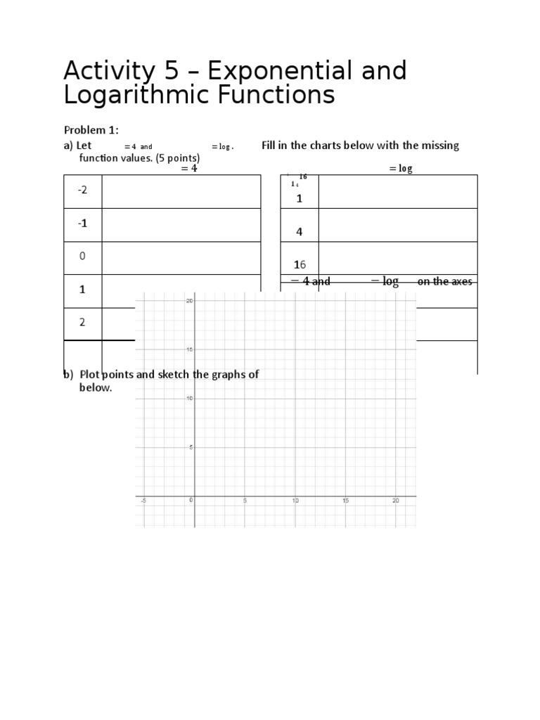 Activity 5 | PDF | Logarithm | Function (Mathematics)