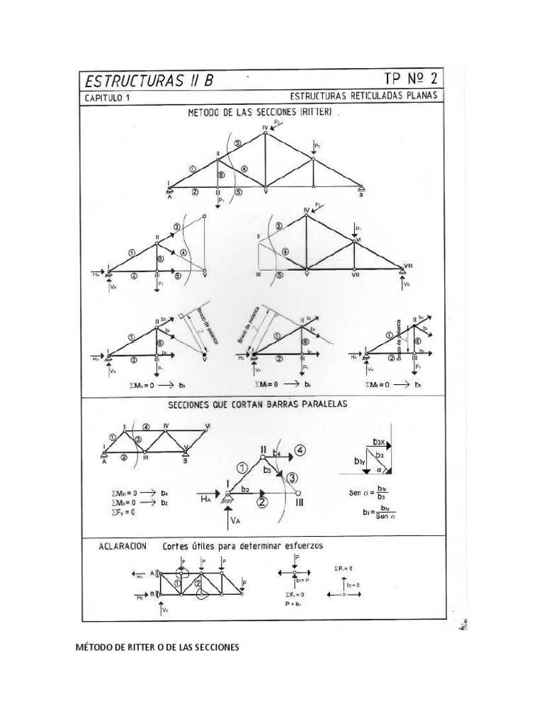 Método de Ritter o de Las Secciones | PDF