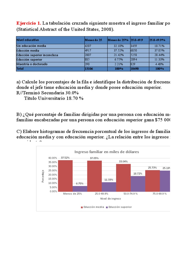 Ejercicios Tabulación Cruzada de Datos | Educación avanzada