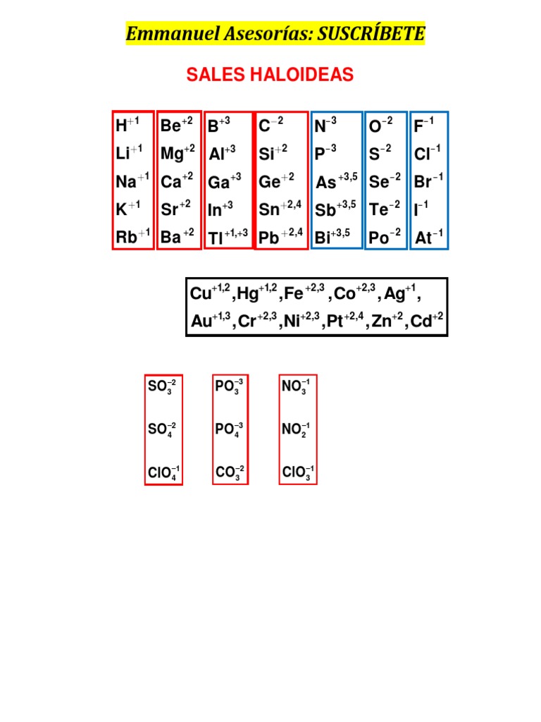 2018 65.sales Haloideas | PDF