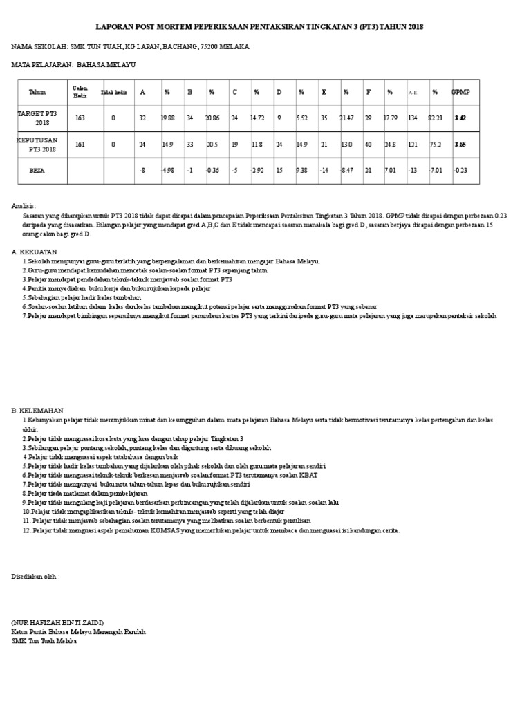 New Post Mortem PT3 Tahun 2018 BM | PDF