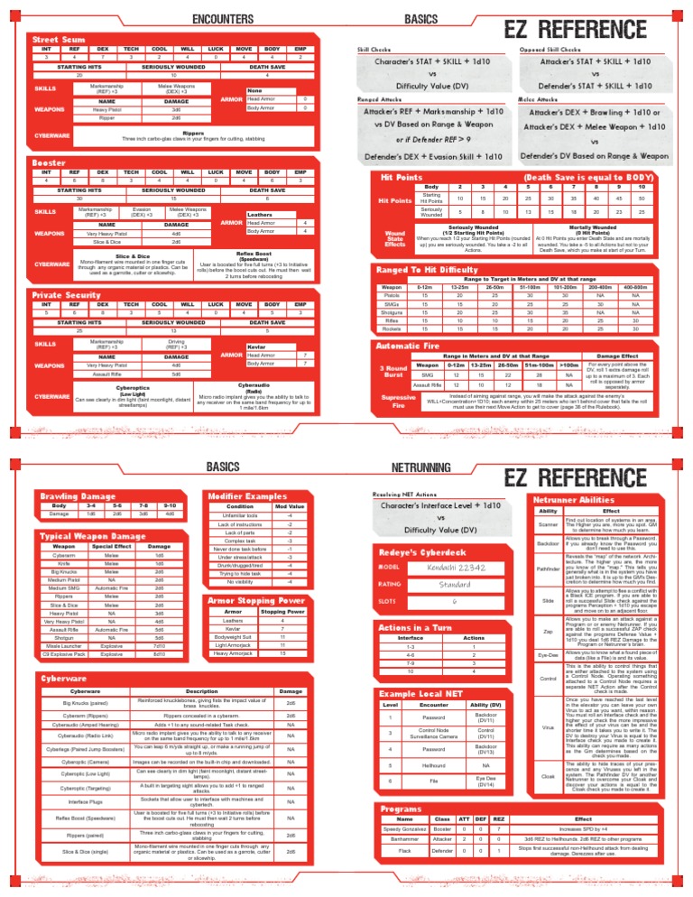 Cr3000 Cyberpunk Red - Jumpstart Ez Reference (Tabloid) (2019) | PDF ...