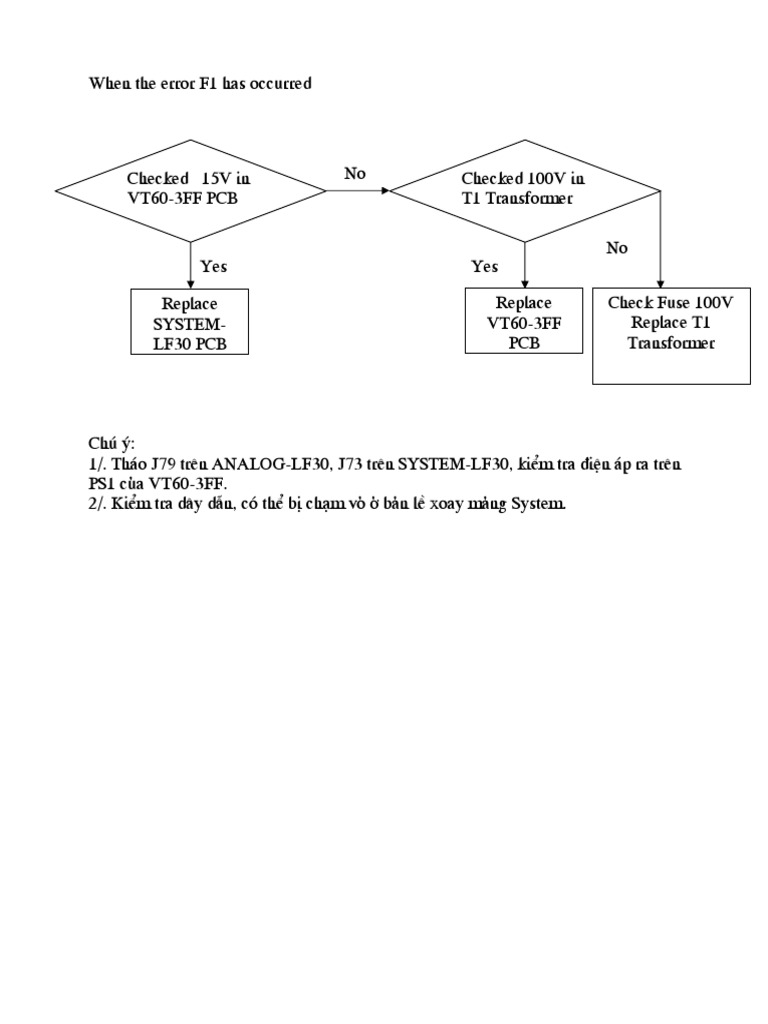 Error Code Shimadzu | PDF | Analogue Electronics | Analog To Digital ...