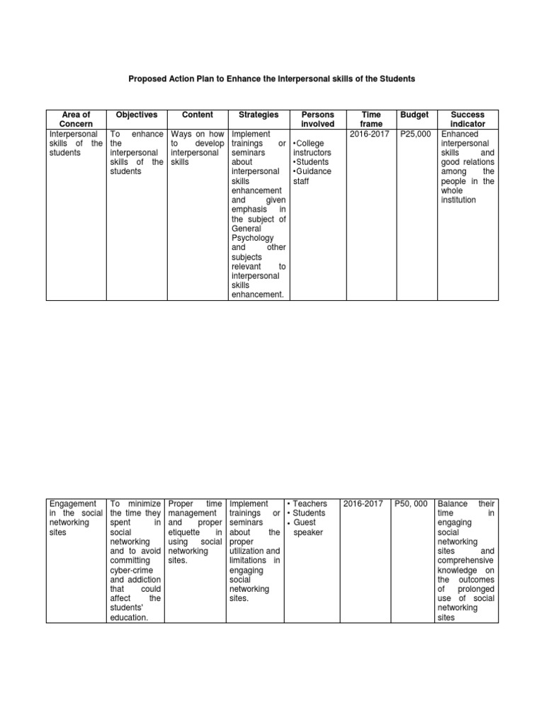 Proposed Action Plan Thesis | PDF | Education Theory | Teaching