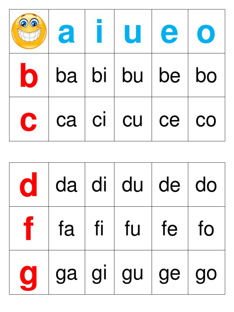 Ba Bi Bu Be Bo | PDF