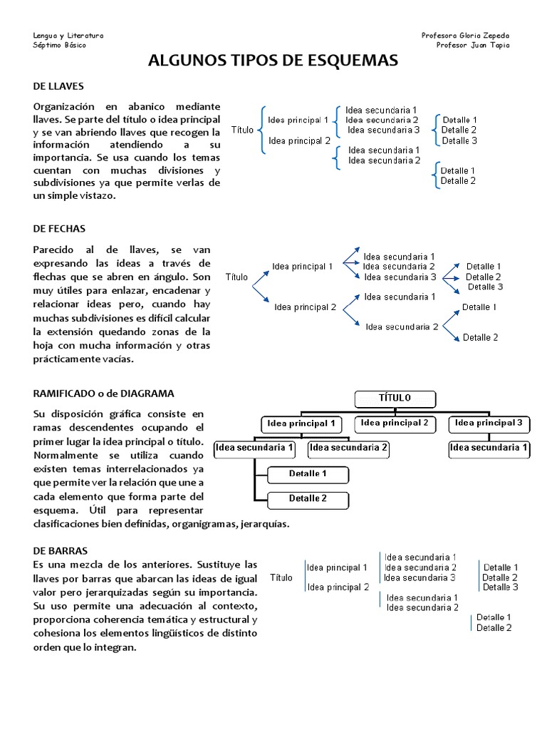 Tipos Esquemas | PDF