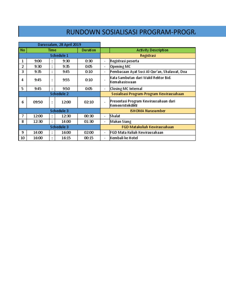 Rundown Sosialisasi Program-Program Kewirausahaan 2019 | PDF