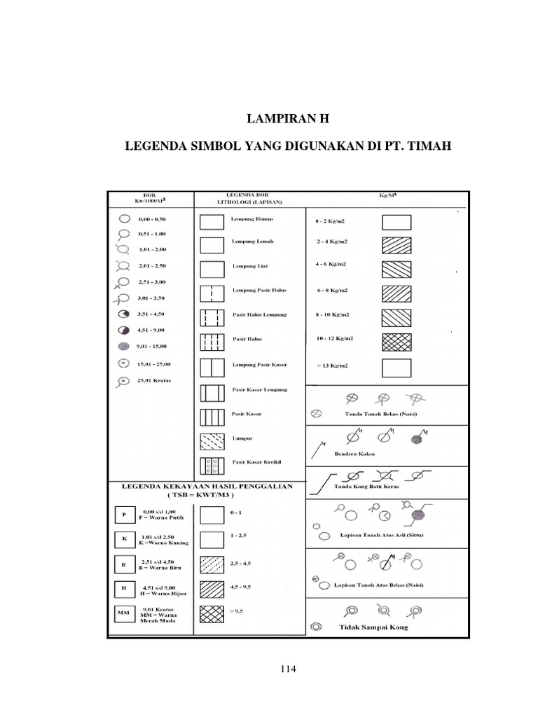 Lampiran H - Legenda Simbol Yang Digunakan Di PT Timah PDF | PDF