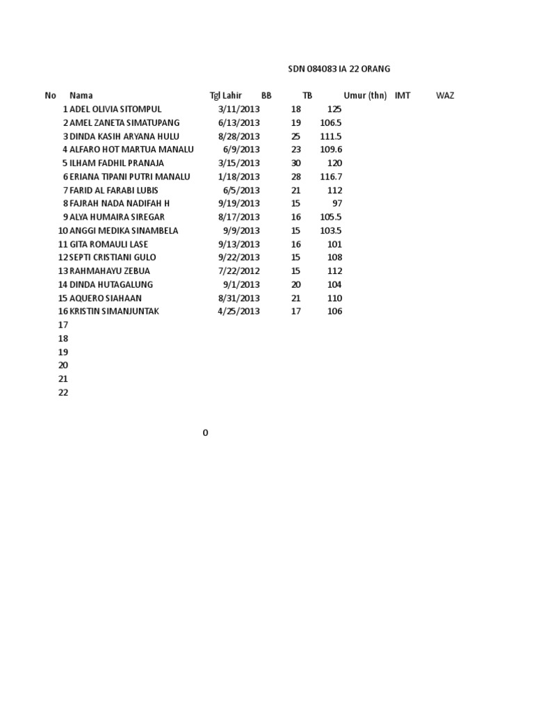 SDN 084083 Ic 21 Orang | PDF