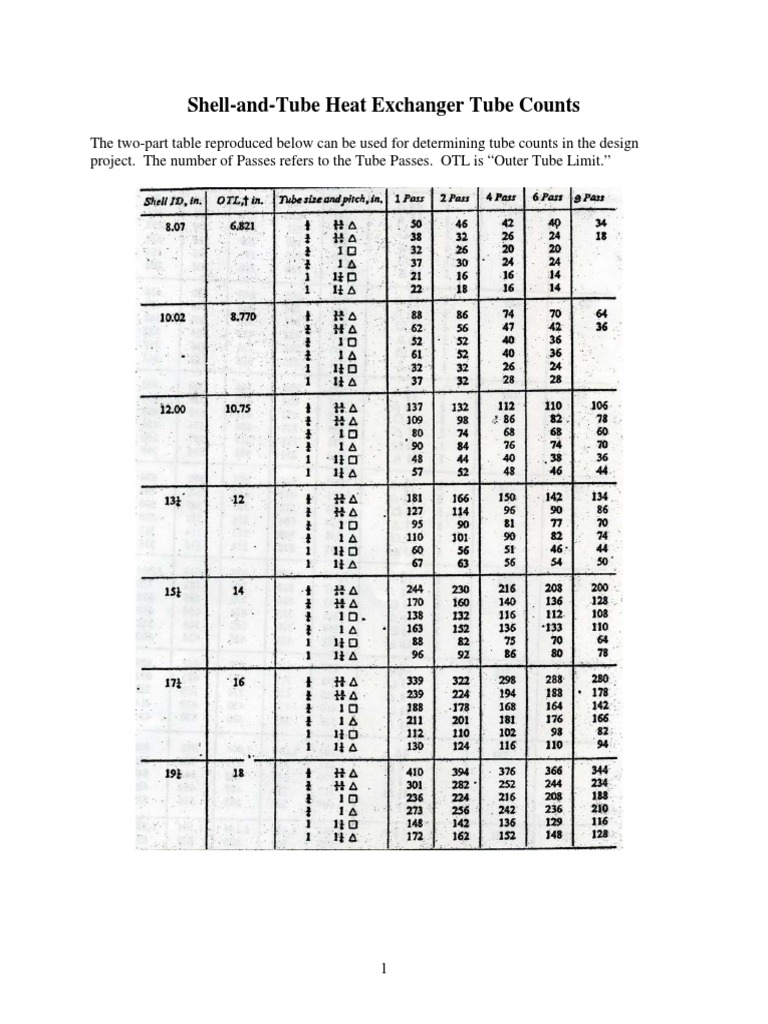A Handy Guide to Determining Optimal Tube Counts for Shell-and-Tube ...