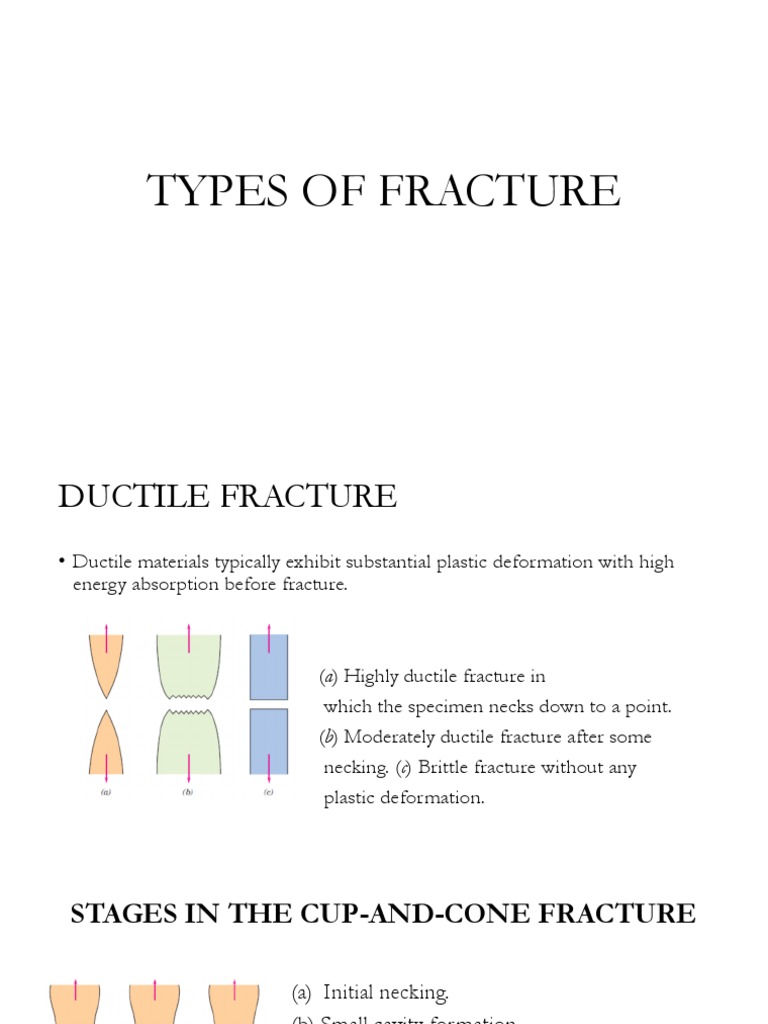 Types of Fracture | PDF | Fracture | Chemical Product Engineering