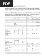 Metacam Dosage Chart for Dogs | PDF | Medical Treatments | Pharmacology