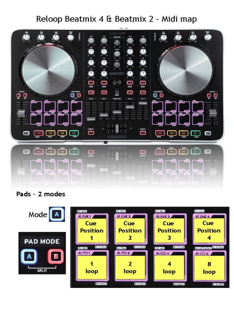 Reloop Beatmix 4 & Beatmix 2 - Midi Map: Pads - 2 Modes | PDF ...