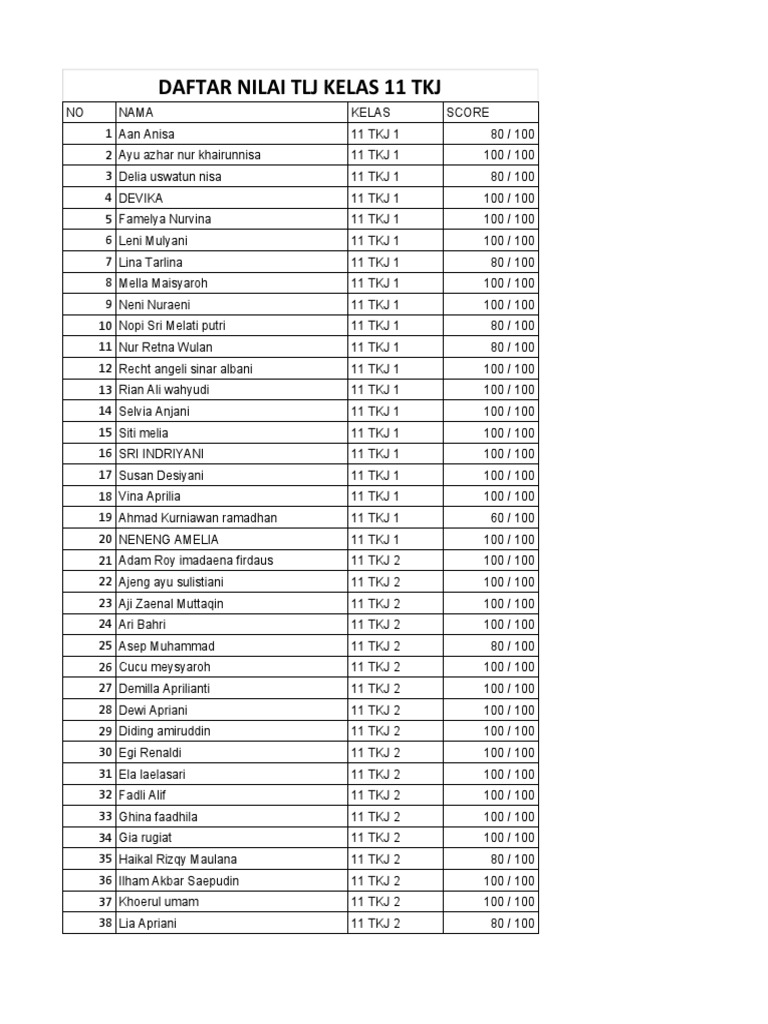 Daftar Nilai TLJ Kelas 11 TKJ | PDF