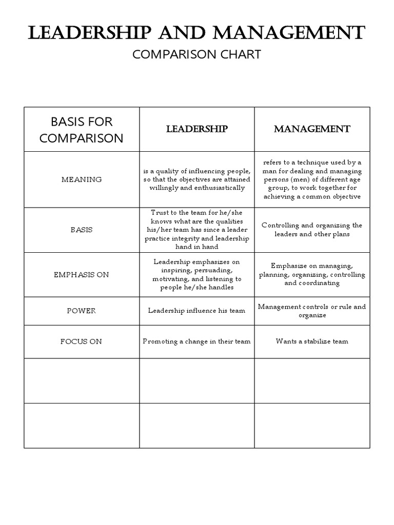 Leadership and Management: Comparison Chart | PDF