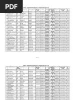 Current Office Phone Number Vijayawada, Andhra Pradesh (A.p.) | PDF